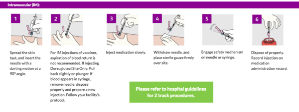 Standard Injection Procedure • HowToDoInjections.com