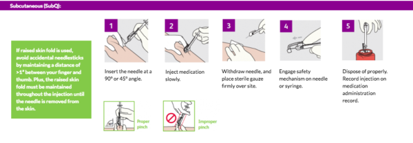 Standard Injection Procedure • HowToDoInjections.com