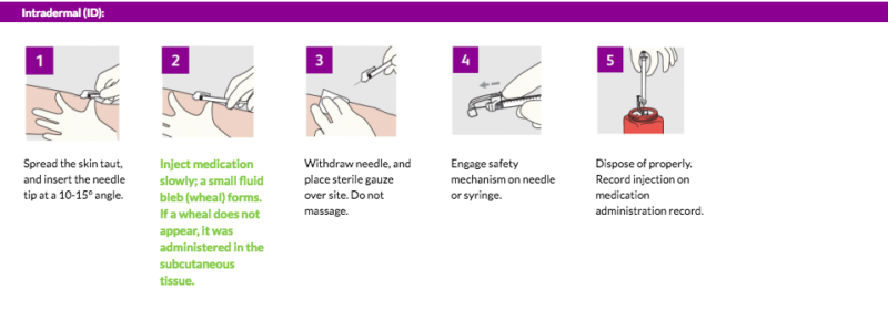 Standard Injection Procedure • HowToDoInjections.com